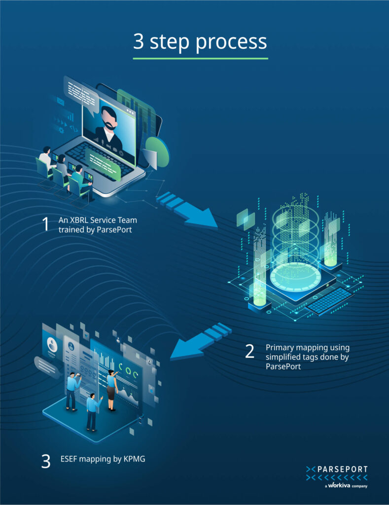 How KPMG reports for ESEF with ParsePort | Convert & audit