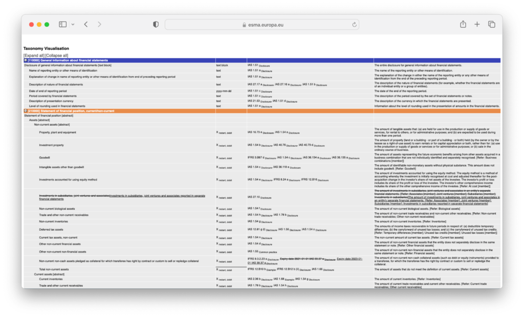 Understanding iXBRL Tagging for ESEF: What, When, & How?