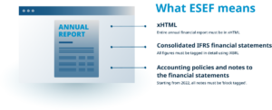 ESEF Reporting Explained: Format, Block Tagging & Deadline