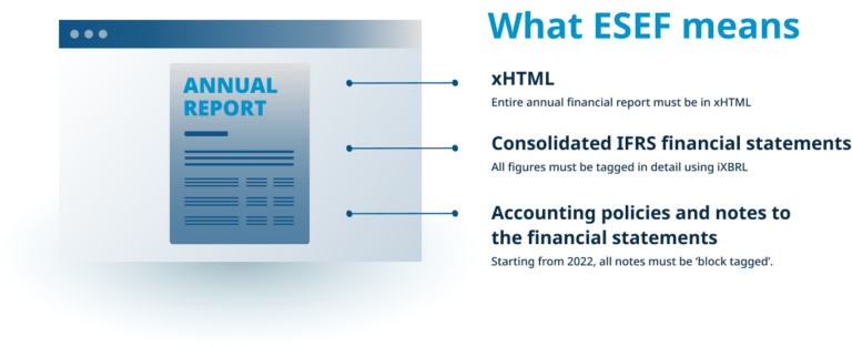 ESEF Reporting Explained: Format, Block Tagging & Deadline